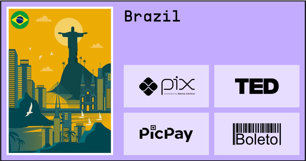 Payment Methods in Latin America – LaFinteca